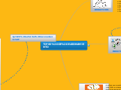 RAZONAMIENTO Y TIPOS - Mind Map